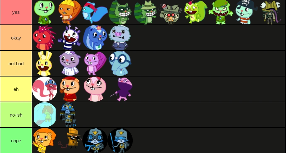 fav htf character tier list | Fandom