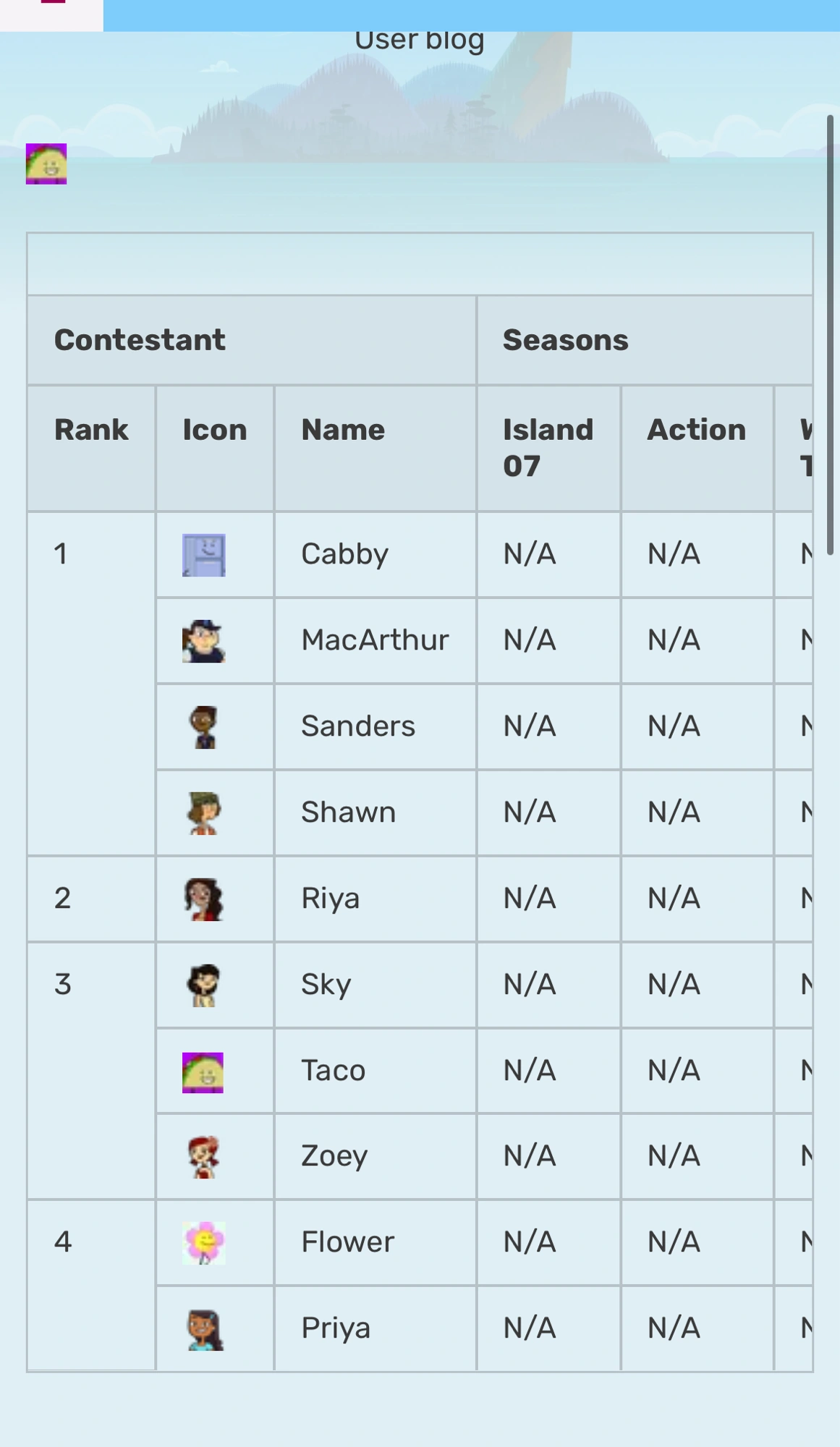 Totally nothing wrong here | Fandom