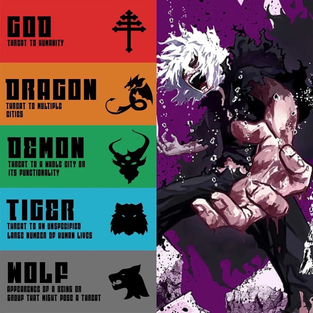 What threat level is Tomura Shigaraki? | Fandom