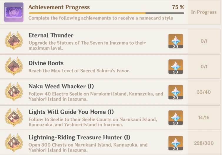 raiden farming progress so far | Fandom