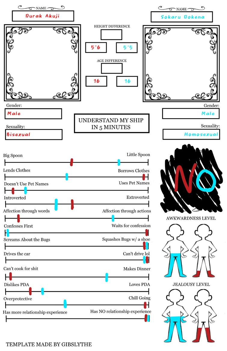 Understand my Ship in 5 minutes meme | Fandom