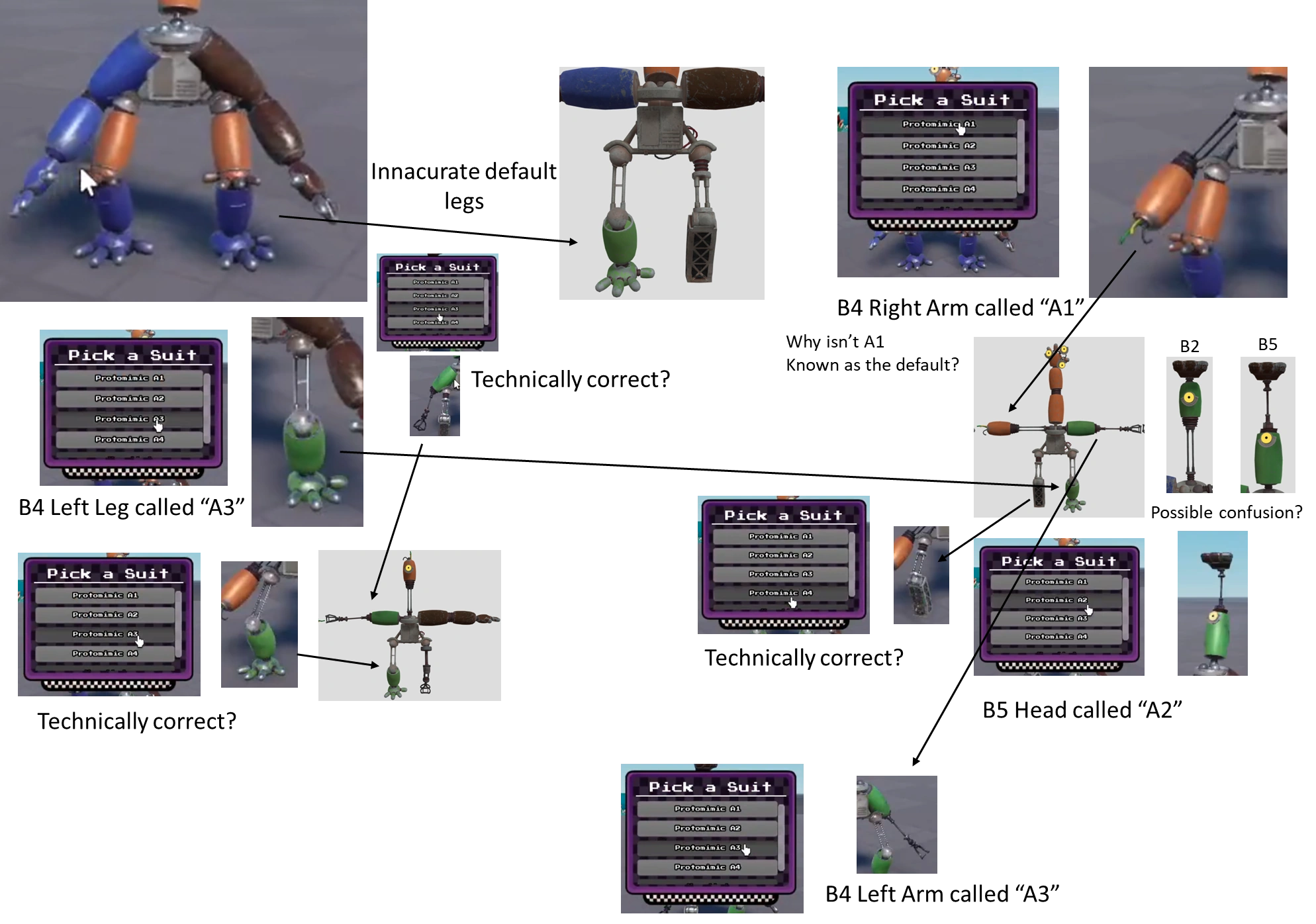 funny inaccuracy chart about the Protomimic video teaser | Fandom