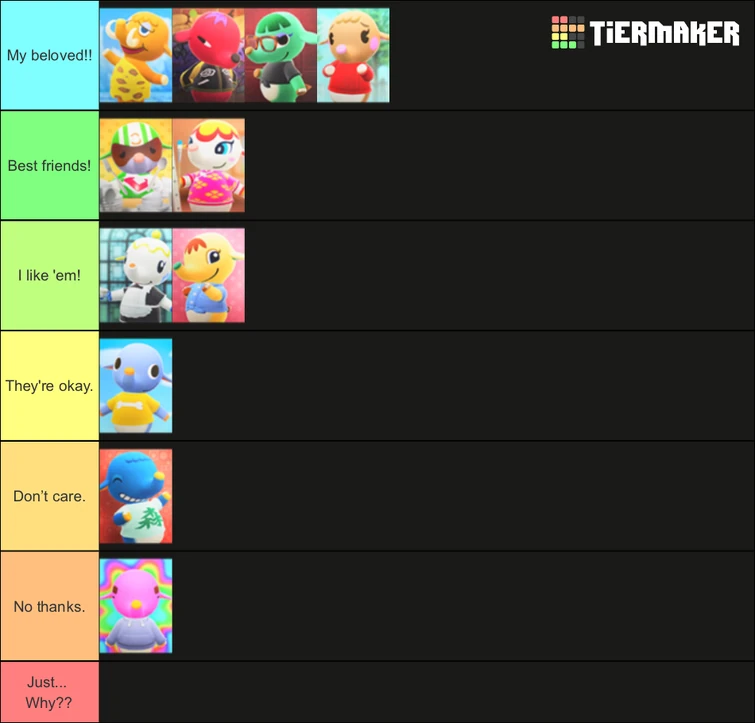 Ranking All the Elephants! | Fandom