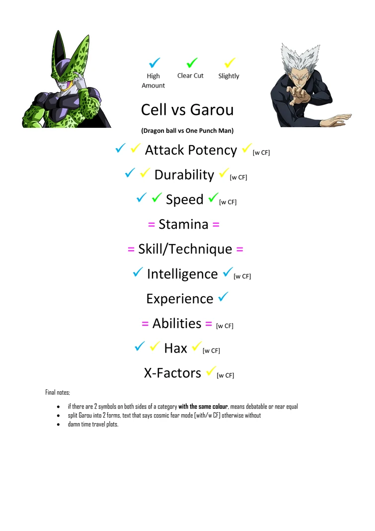 MU #3: Cell vs Garou comparison chart [Agree or Disgree] | Fandom