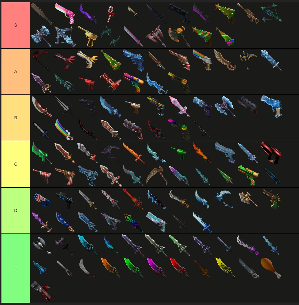 I rated the mm2 weapons on how I like them 😋 | Fandom