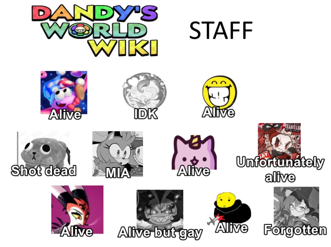 This Wiki's staff be like: | Fandom