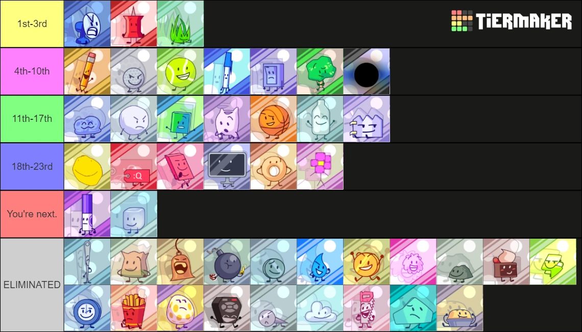 TPOT prediction | Fandom