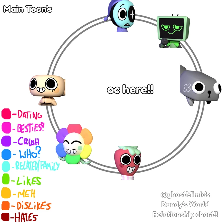 Oc relationzhip chart template :D | Fandom