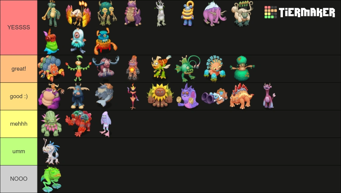 Ranking Amber Island monsters | Fandom