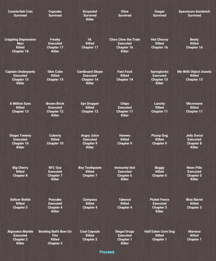 Discuss Everything About TROC Players Wiki | Fandom