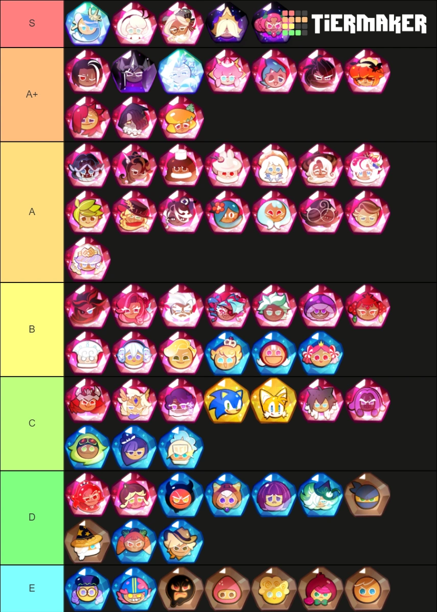 Cookie Run PVE Tier List (OOC) | Fandom