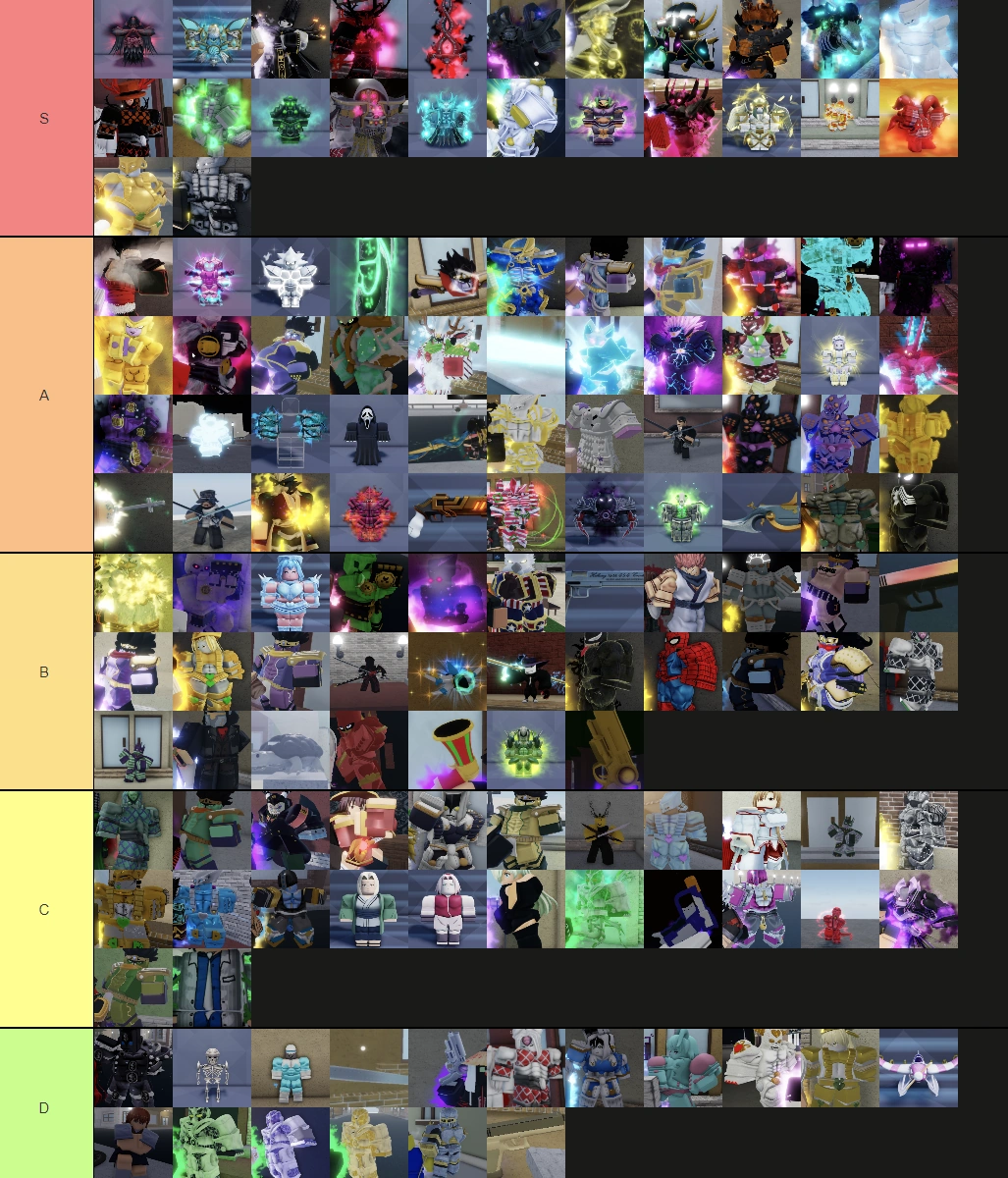 My objective tierlist on skins based on their looks. | Fandom