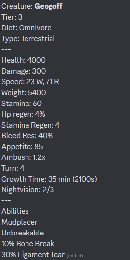 Geogoff is surprisingly good! (also final stats) | Fandom