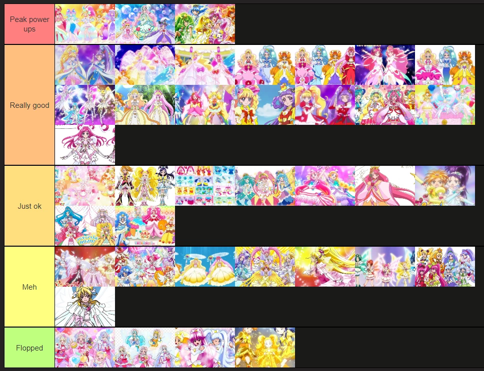 Ya'll I made a precure power up/ alternate form tierlist!!! | Fandom