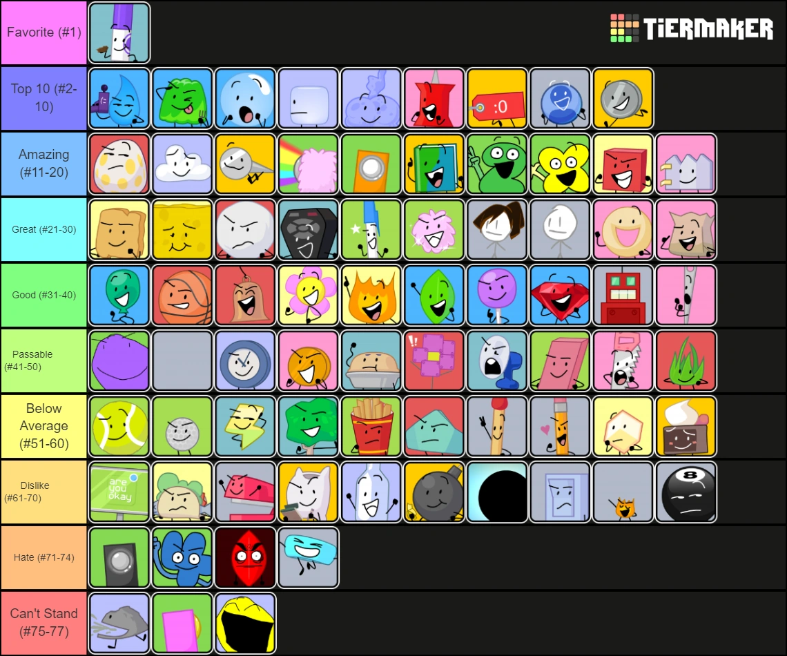 so yk that one video called "i ranked 77 bfdi characters!"? | Fandom