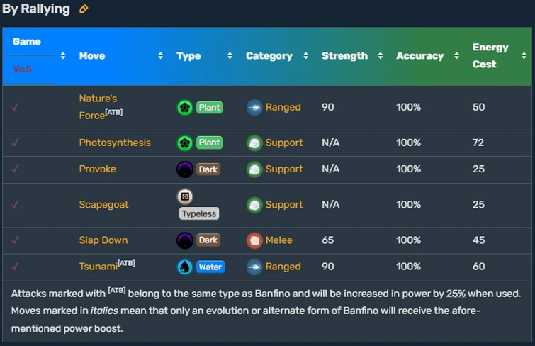 Discuss Everything About Loomian Legacy Wiki | Fandom