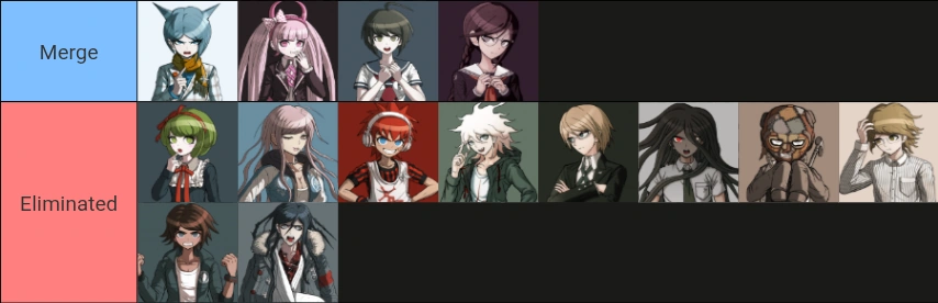 Total Dramaronpa: Towa City VV 11 | Fandom