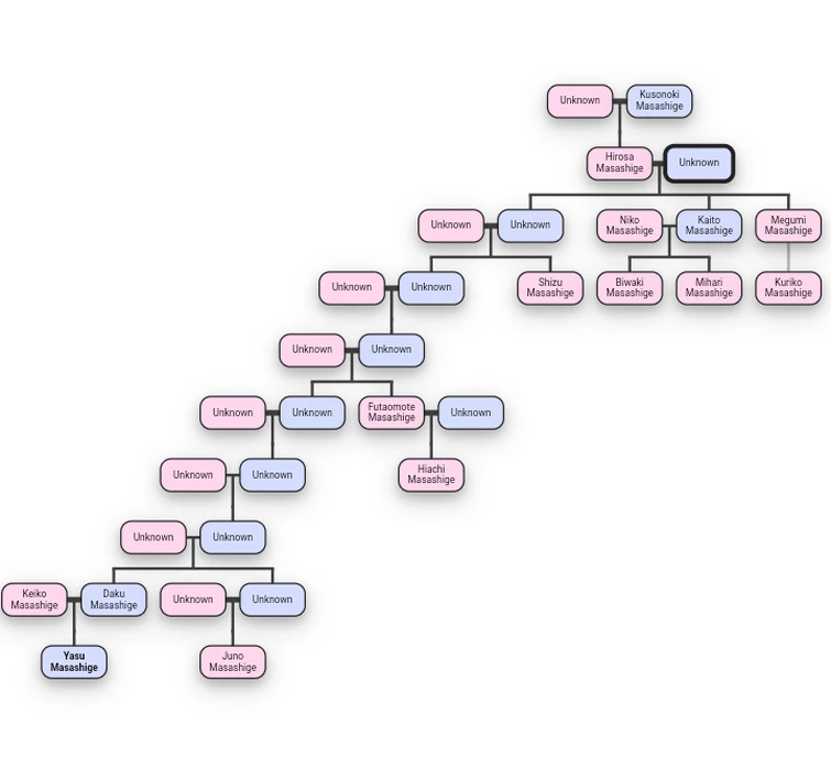 Masashige Family Tree Picture | Fandom