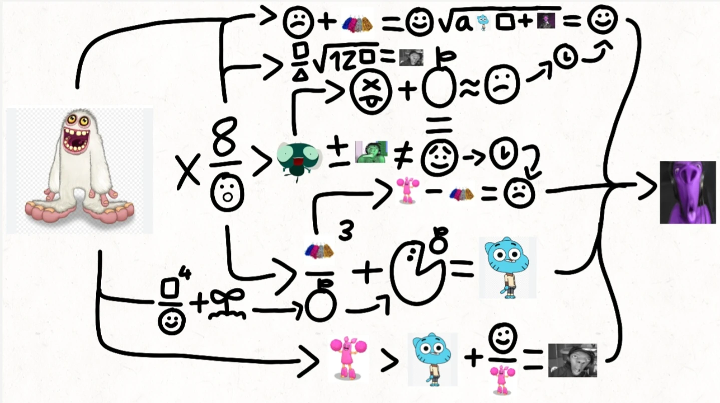 Mammott math | Fandom