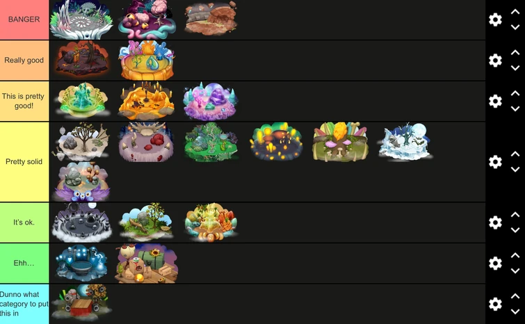 My rankings of all the islands in msm (song wise) | Fandom