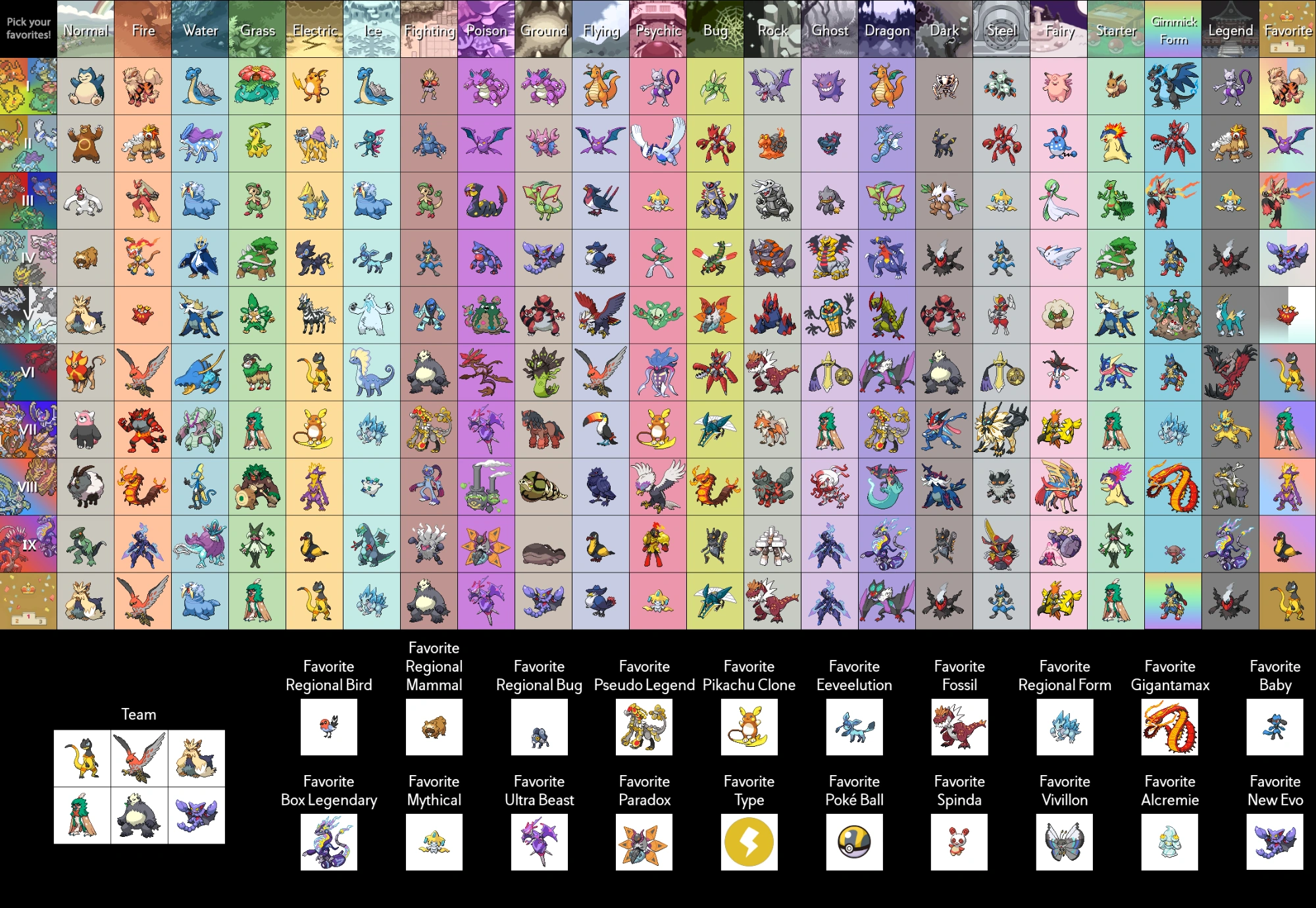 My Favorite pokemon of every type of every region | Fandom