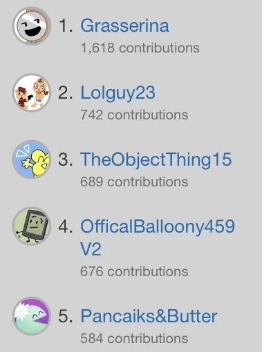 Timeline of the top 5 BFDI Wiki contributors (Early 2020 - Late 2020 ...