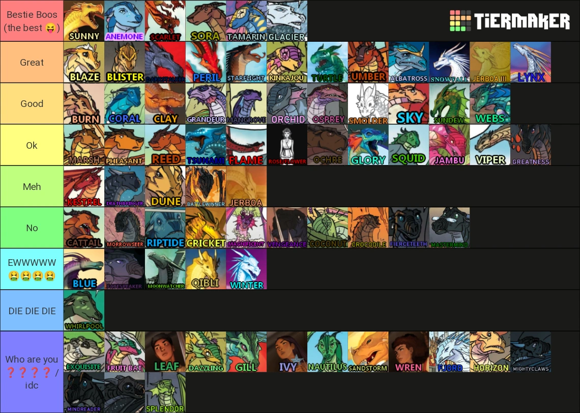 Correct Wof Tierlist 💪💪💪💪💯💯💯🔥🔥🔥 | Fandom