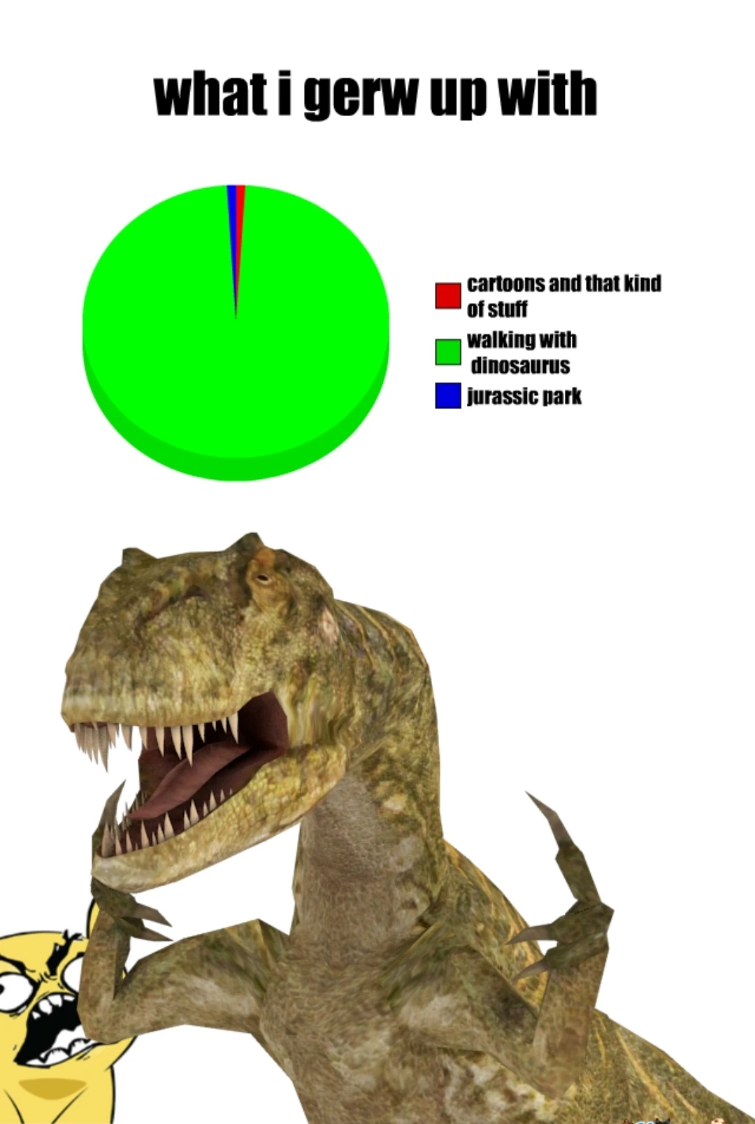 Very true meme (for me) | Fandom