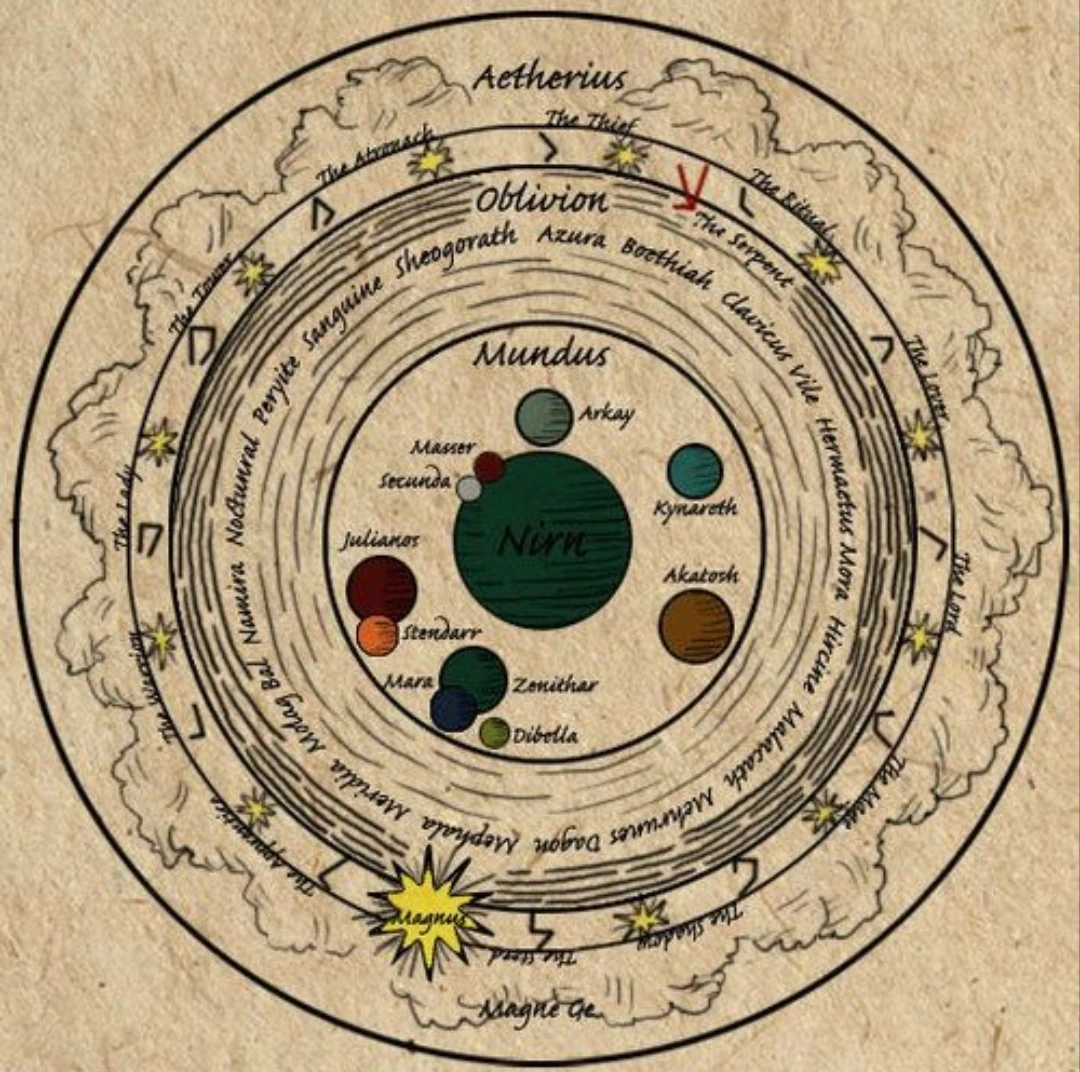 The Aurbis and the Void | Fandom