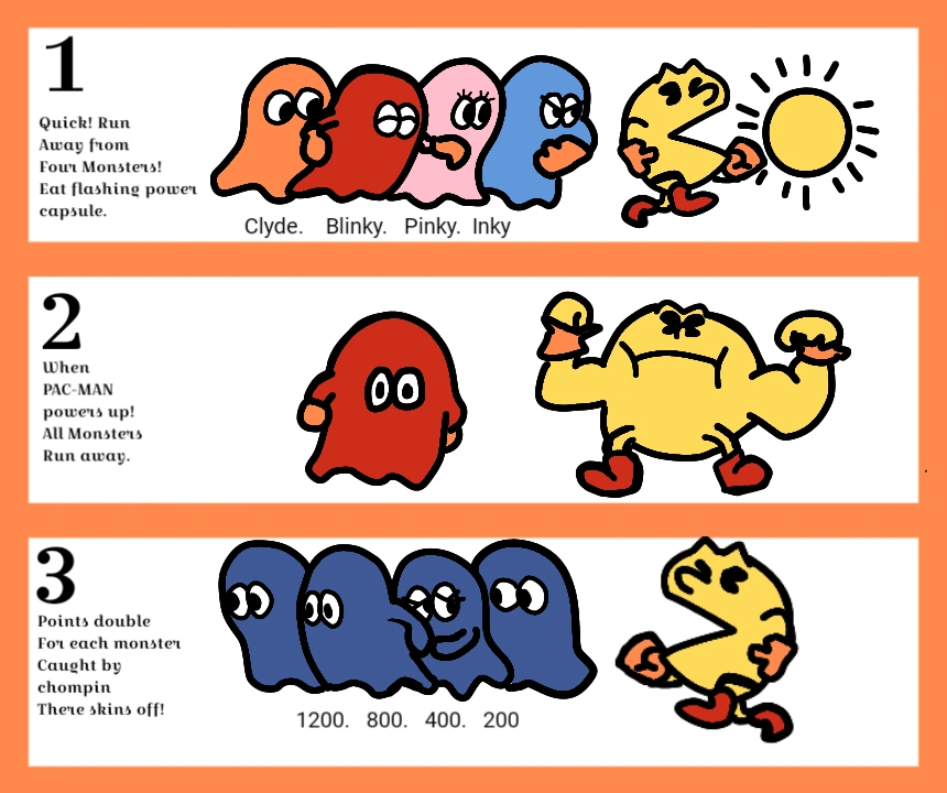 About Pac-man Monsters | Fandom