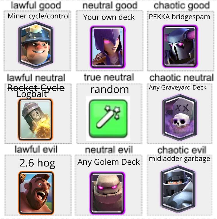 Memes i stole from r/clashroyale part 1 | Fandom