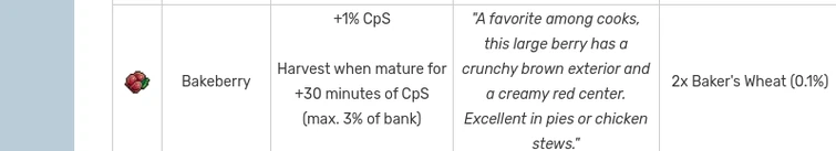 Tips for obtaining bakeberry? | Fandom