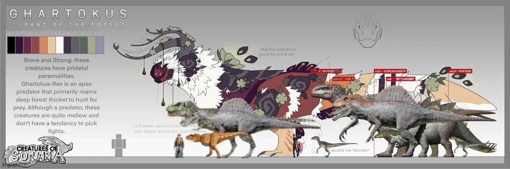 Ghartokus vs. real life and fictional dinosaurs size comparison | Fandom