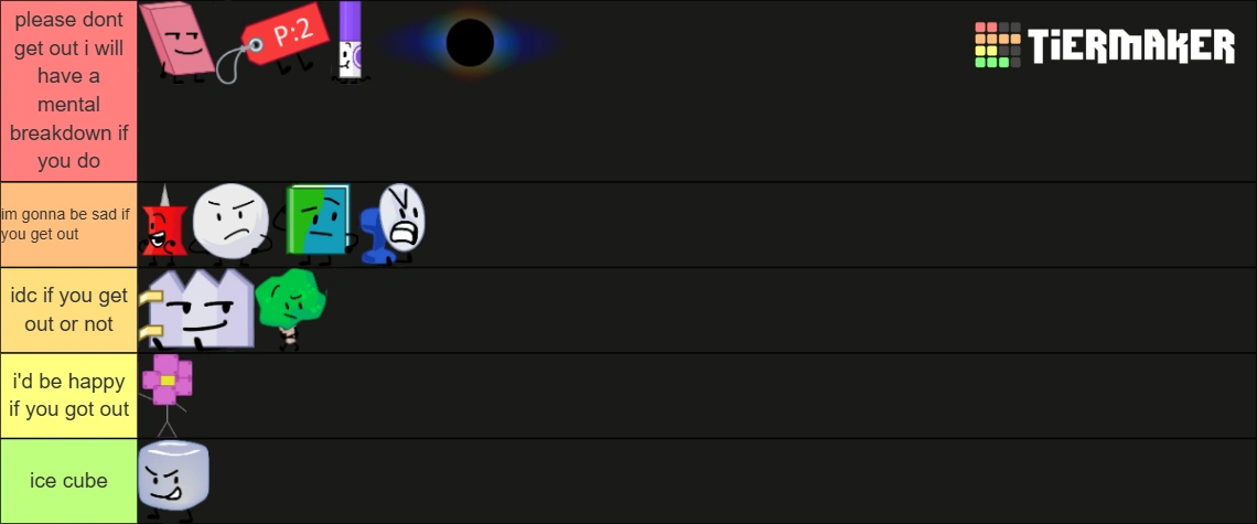 tpot 14 elimination possibilities tierlist | Fandom