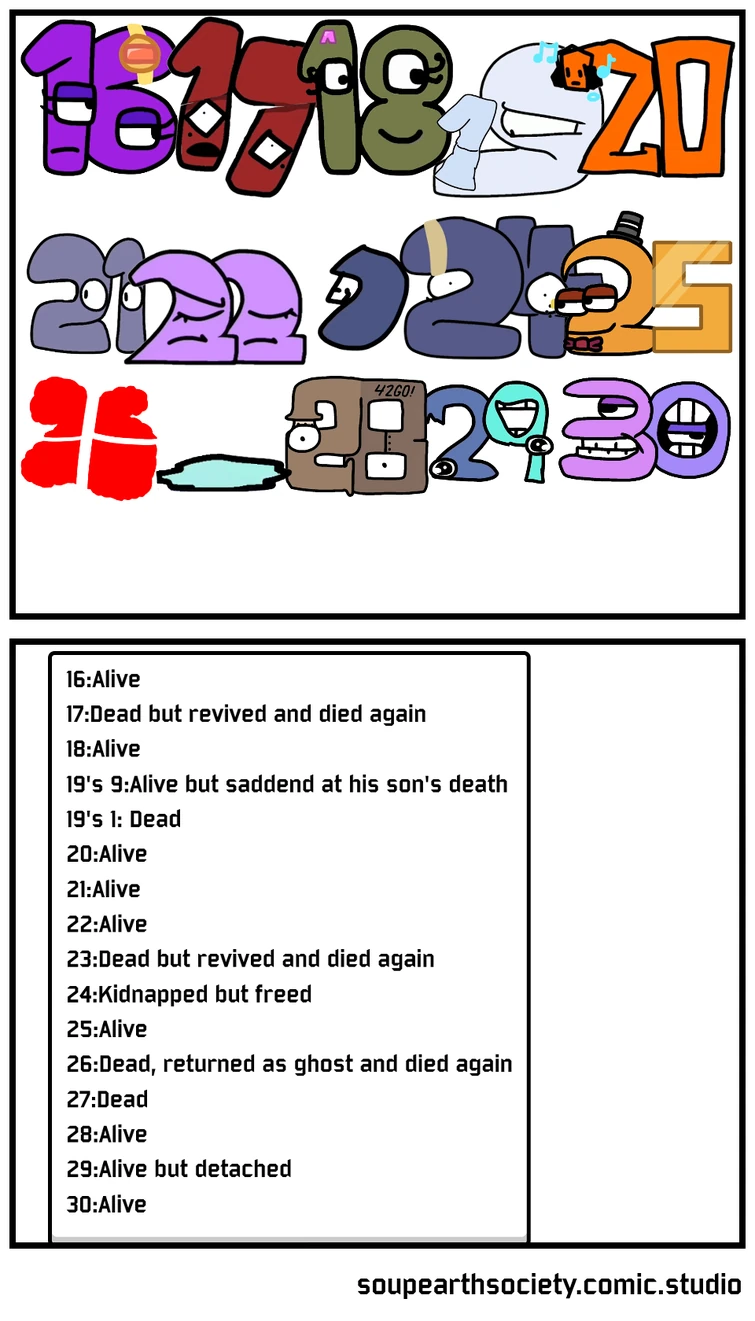 Number Lore Character's Current Status (Updated) | Fandom