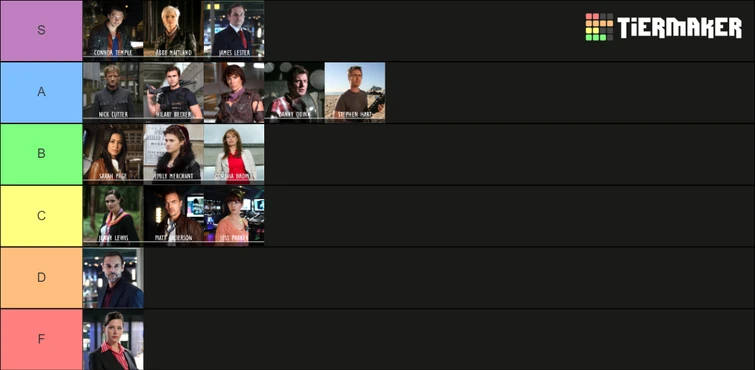 Primeval Characters Tier List | Fandom