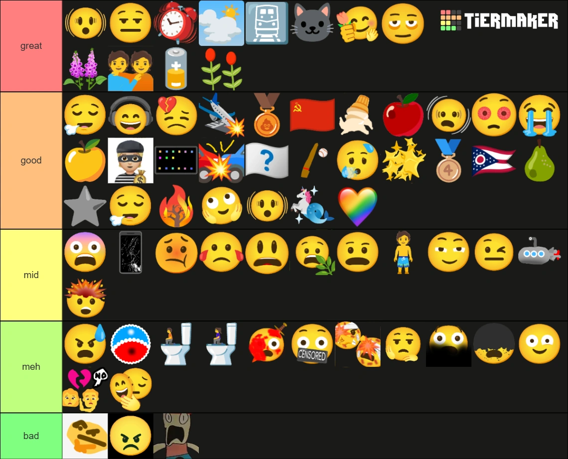 I created a tier list rated by fake emojis. | Fandom