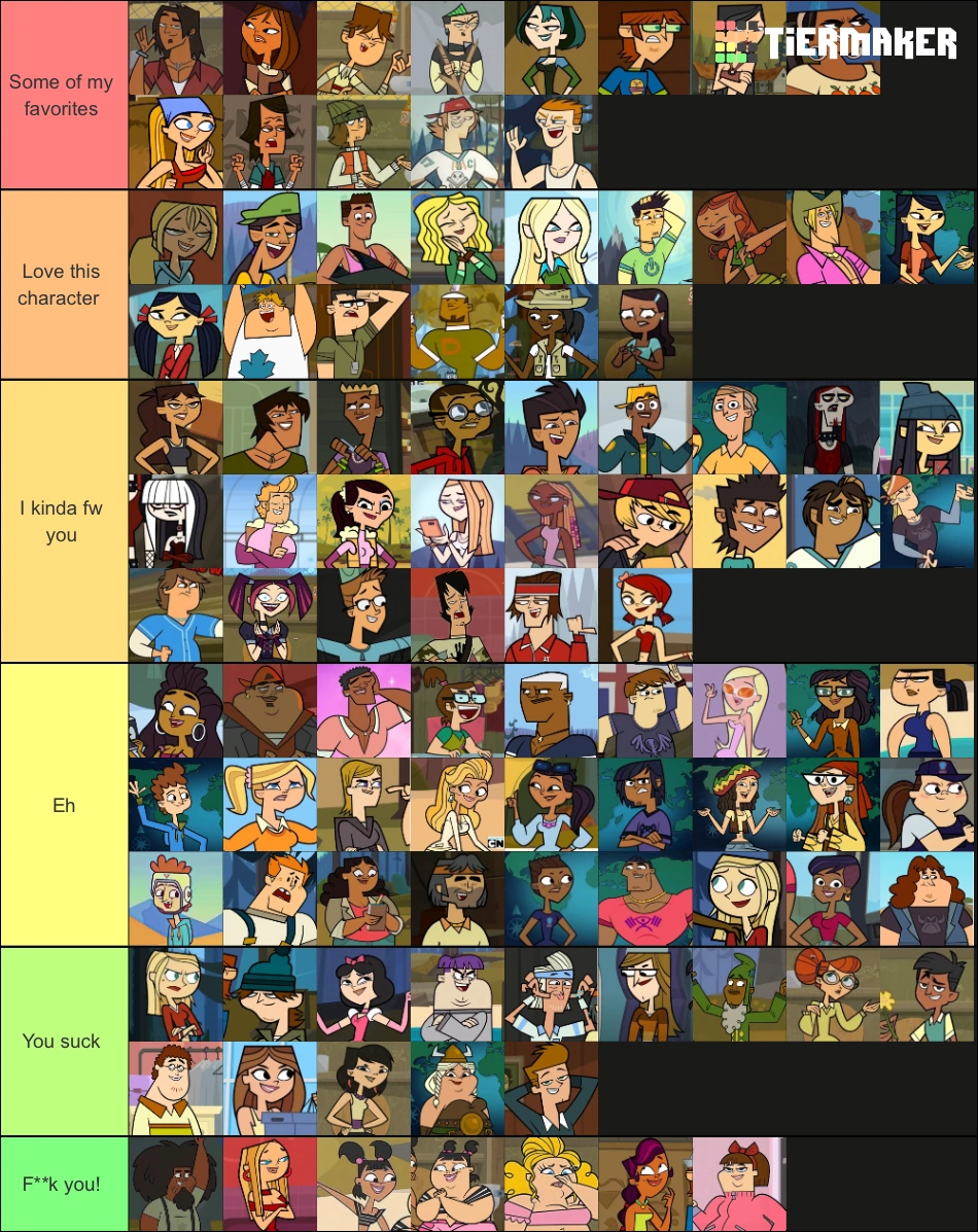 Tier list of what I think of TD characters | Fandom