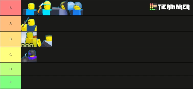 The Not-so Ultimate TBB Tier list | Fandom
