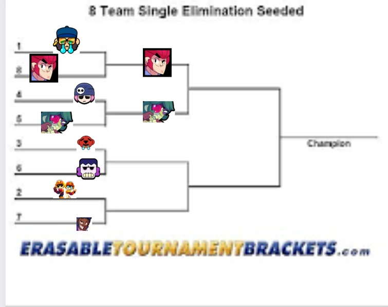 Bracket update | Fandom
