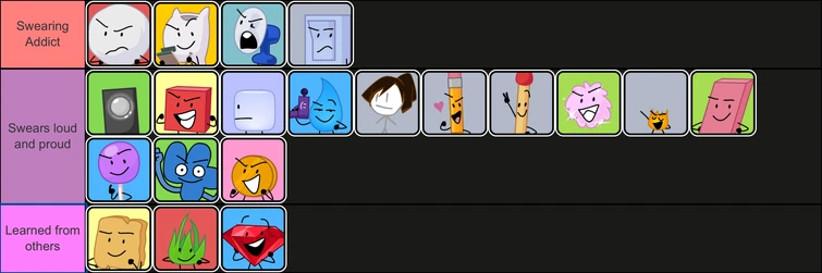 random tier list i made on how likely bfdi characters are to swear | Fandom
