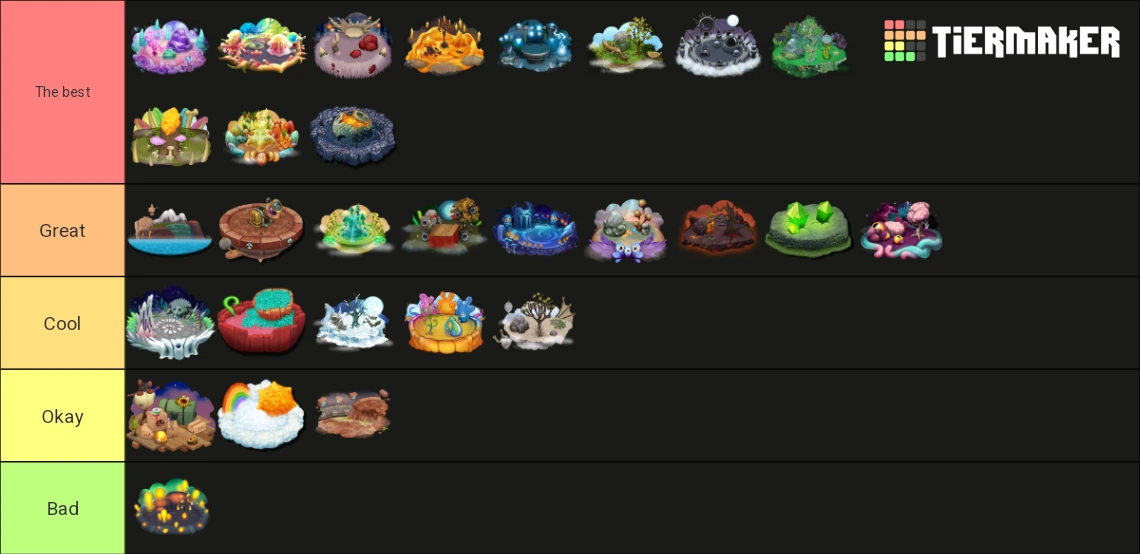 My Island tier list | Fandom