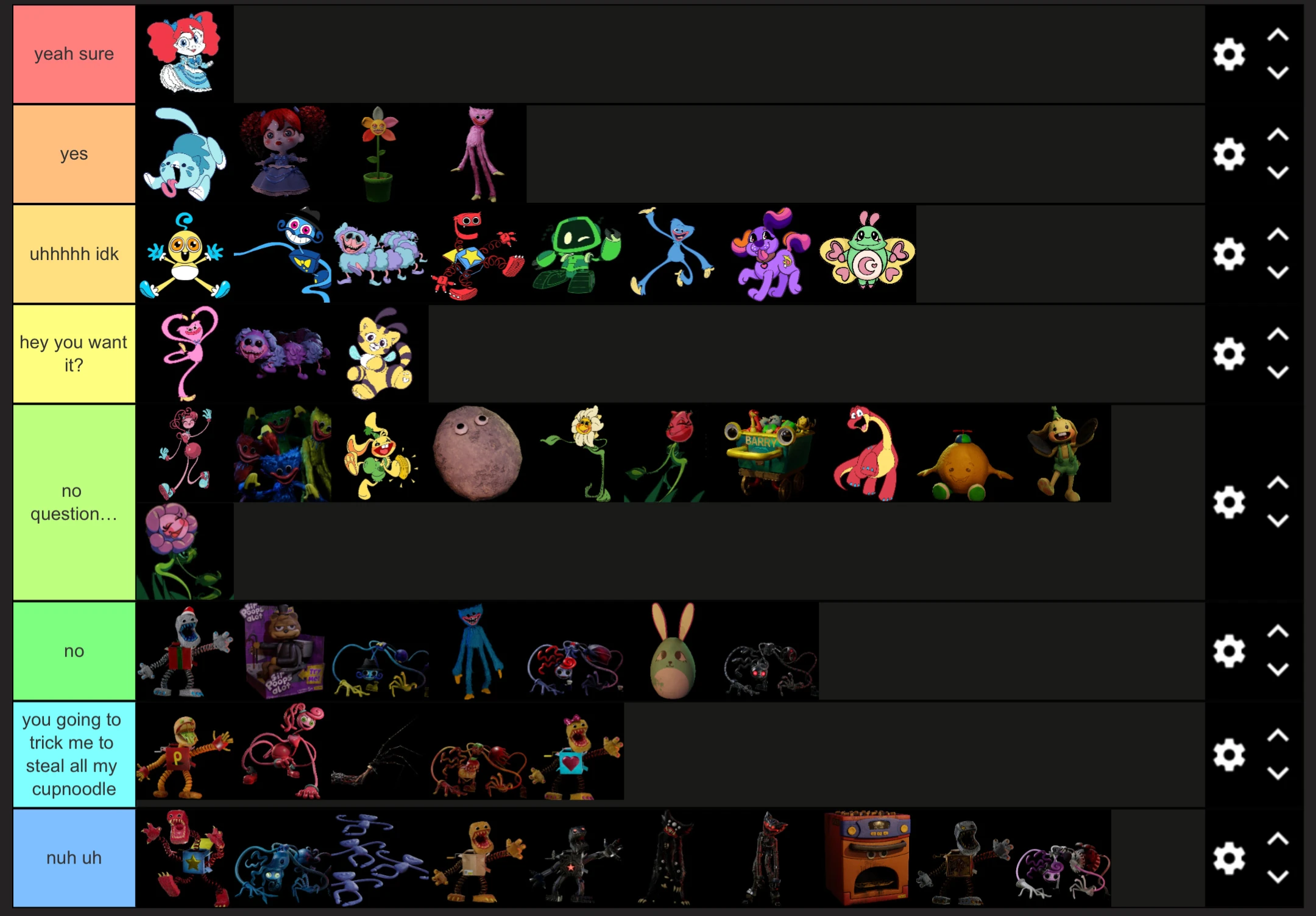 Ranking Poppy Playtime Character I Can Share With My Cupnoodle | Fandom