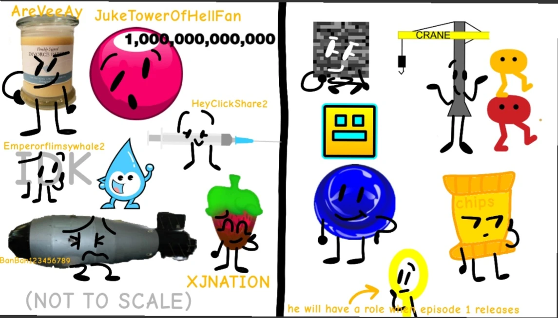 The really low quality object show: full cast! | Fandom