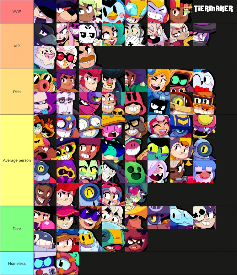 Discuss Everything About Brawl Stars Wiki | Fandom