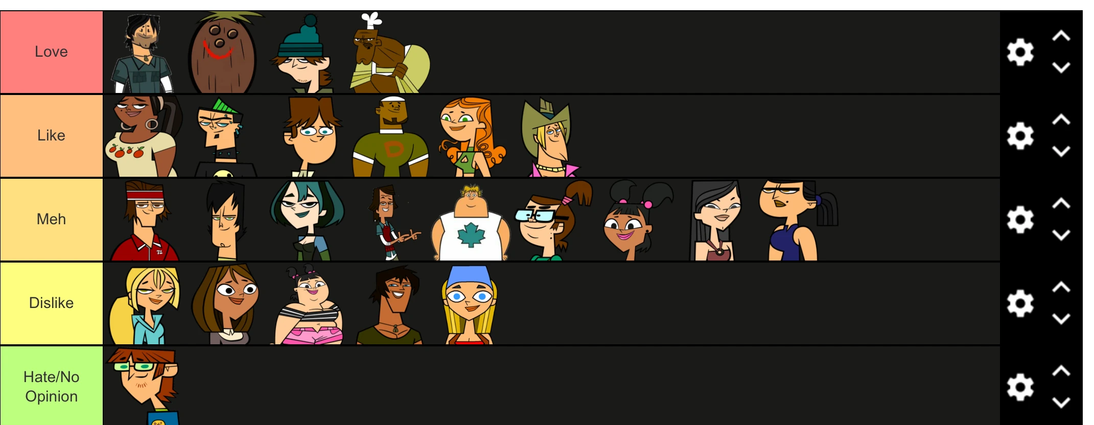 I just ranked the season 1 charaters | Fandom