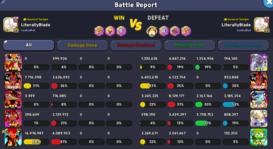 the meta is so broken | Fandom