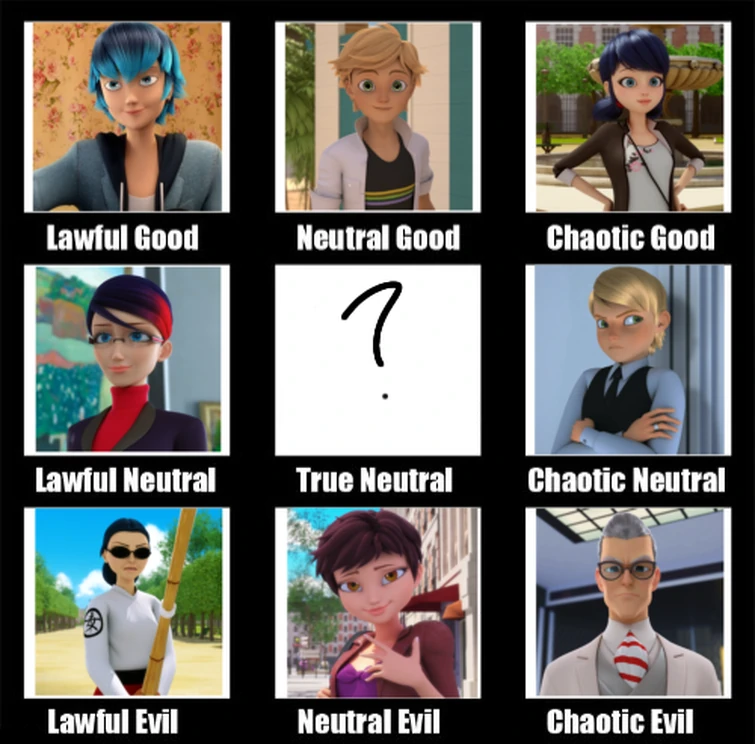 My attempt at the alignment chart | Fandom
