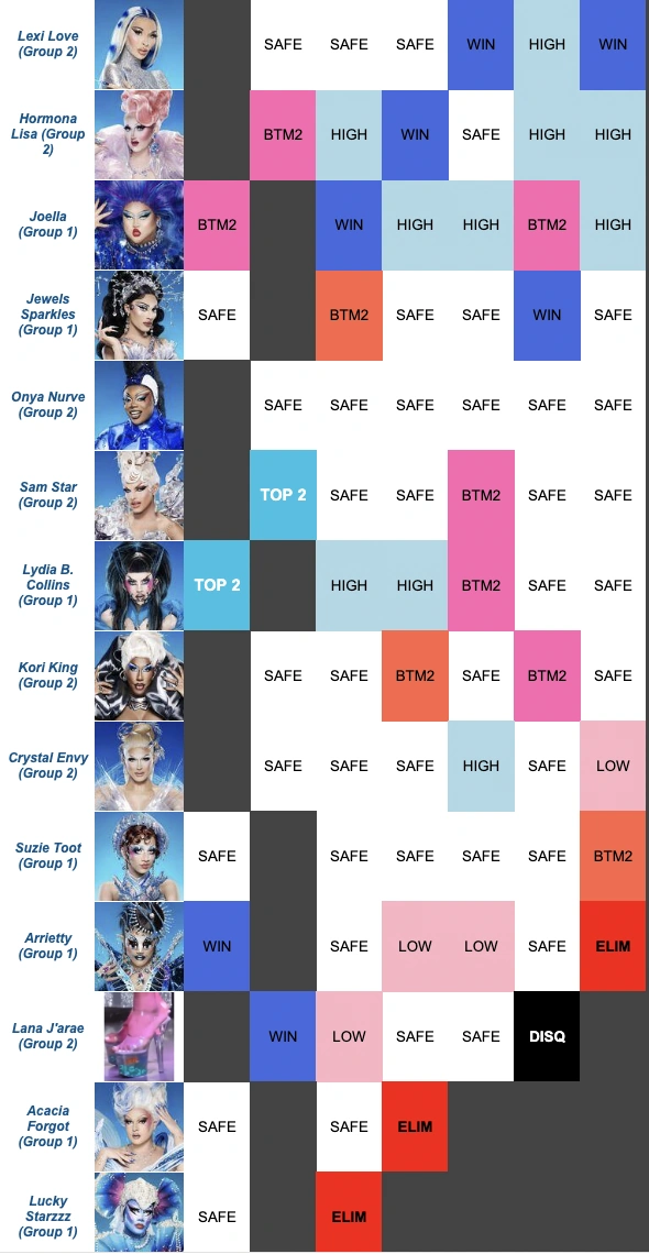 Im tired of the rigged Judging (S17 My Way) | Fandom