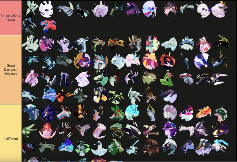 Creature Tierlist | Fandom